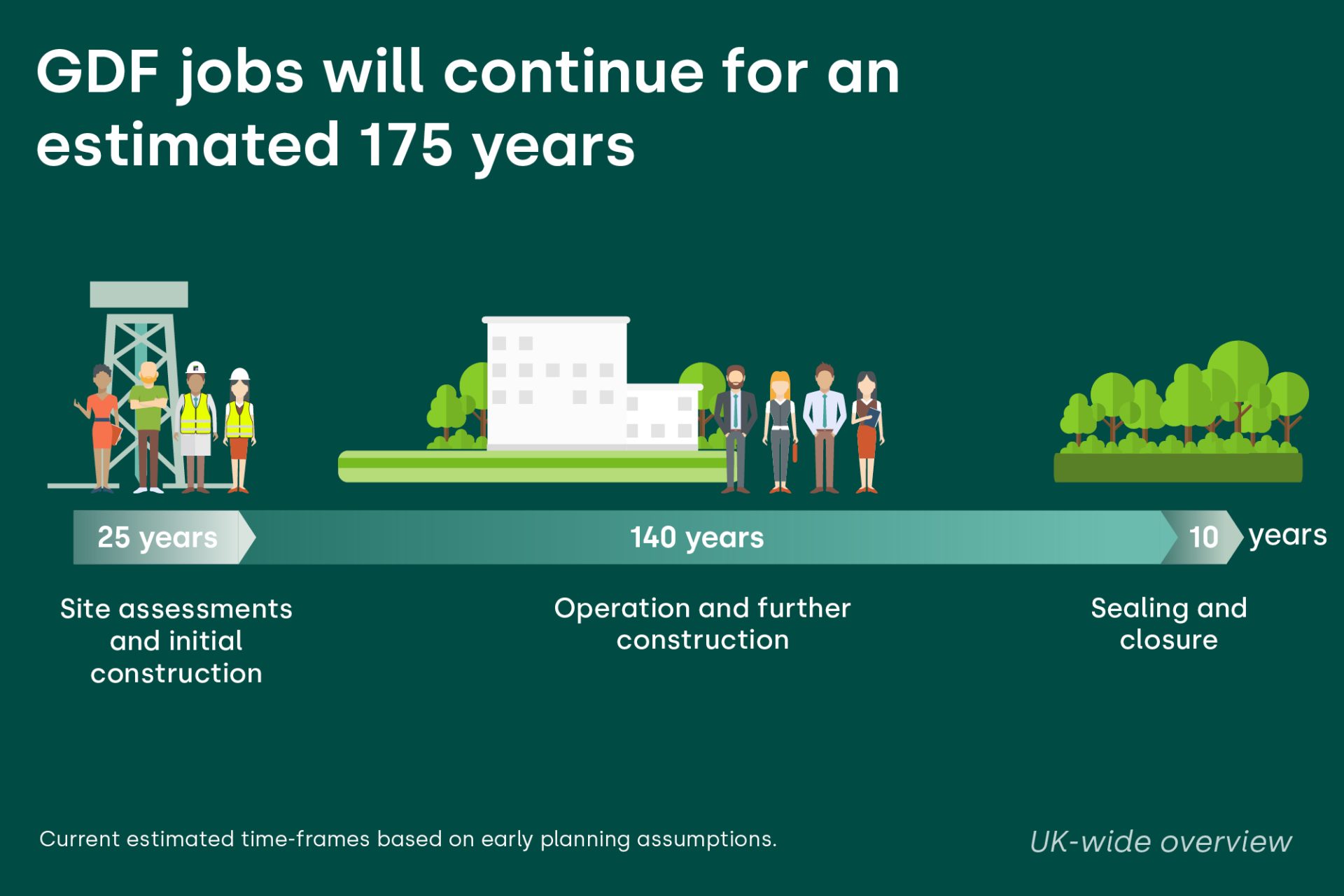 GDF: creating jobs and skills - a first look - Nuleaf