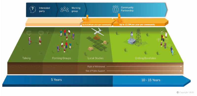 Geological Disposal - Nuleaf